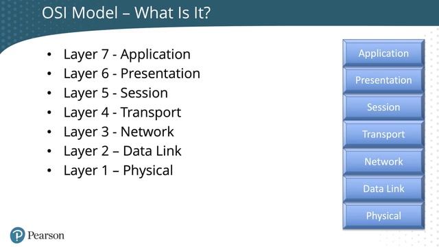 009. 1.8 The OSI Model, Its Importance, and Tying It All Together