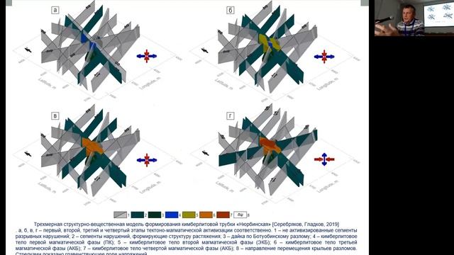 Структурный контроль локализации кимберлитовых тел. Доклад А.С. Гладкова.