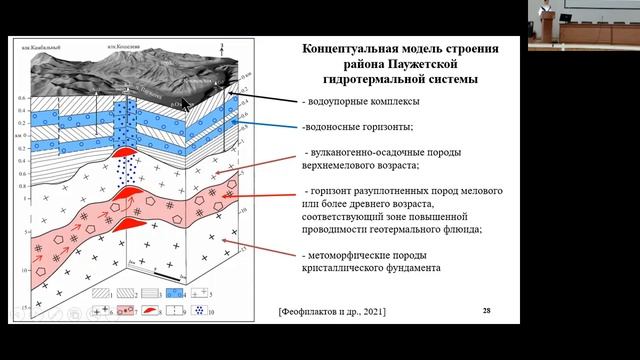 Феофилактов С.О.