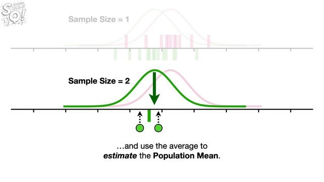 Power Analysis, Clearly Explained!!!