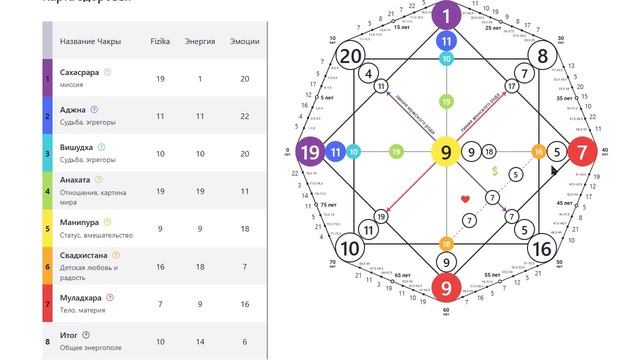 19.01.1987 - Разбор Матрицы Судьбы, ч.1. Здоровье, отношения, деньги, предназначение, биоэнергетика.
