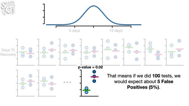 p-hacking: What it is and how to avoid it!