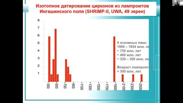 Перспективы коренной и россыпной алмазоносности южного фланга Сибирской платформы (Д.П. Гладкочуб)