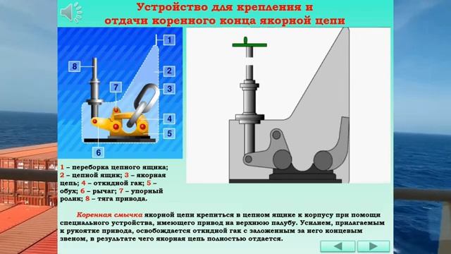5. Якорная цепь и цепной ящик