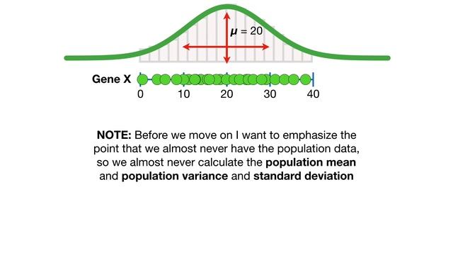 Calculating the Mean, Variance and Standard Deviation, Clearly Explained!!!