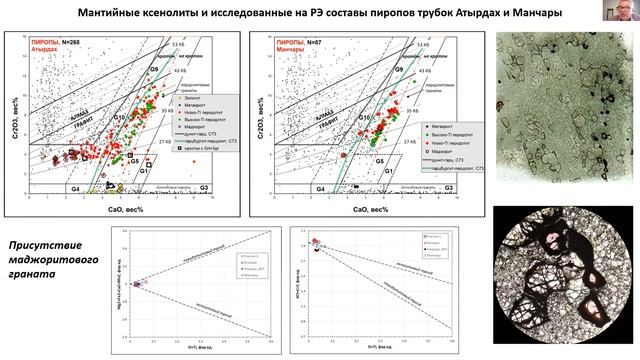 Два типа алмазоносности и два типа формирования литосферной мантии... Доклад И.В. Махоткина.