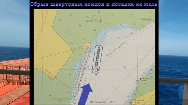 12. Обрыв швартовых