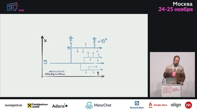 [Виктор Грищенко] Децентрализованный веб