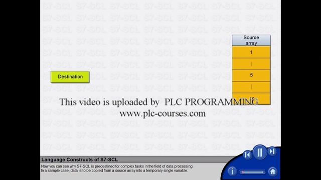 02 - SIMATIC S7 SCL - Integration with STEP 7