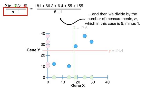 Covariance, Clearly Explained!!!