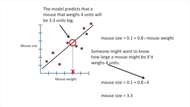 What is a (mathematical) model?