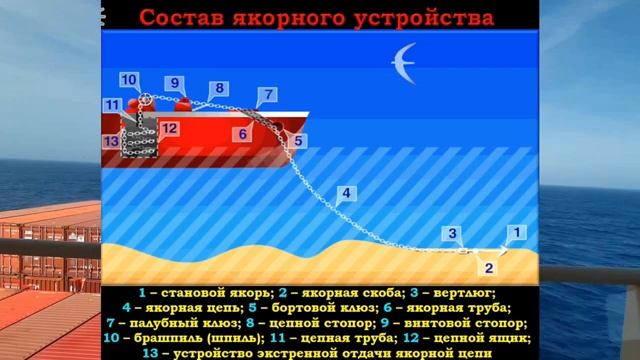 1. Состав якорного устройсьтва