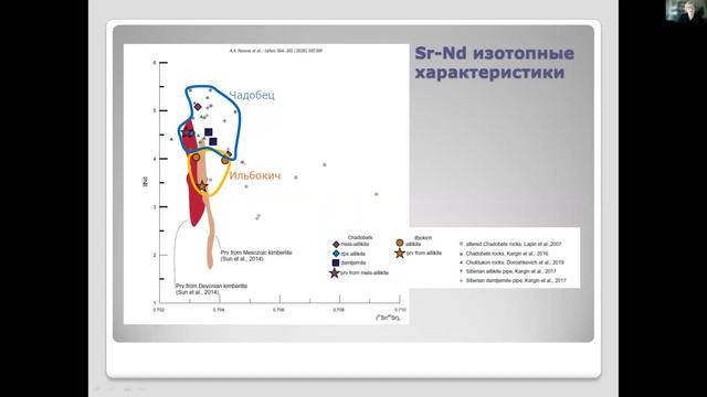 Девонские и триасовые лампрофиры Юго-Запада Сибирского кратона... Доклад А.А. Носовой