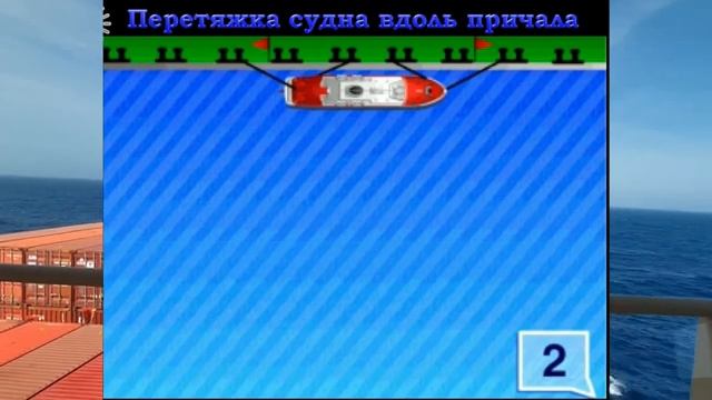 9. Перетяжка судна