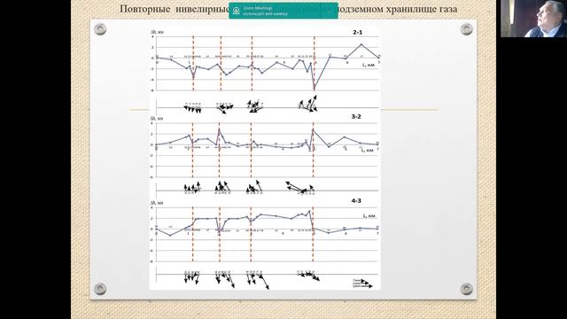 Совещание «Разломообразование в литосфере и сопутствующие процессы: тектонофизический анализ» - 1