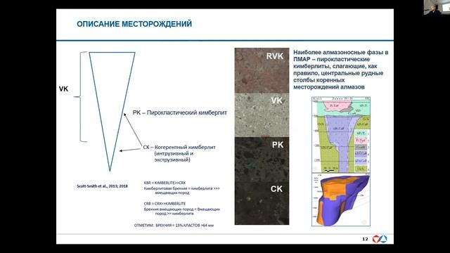 Геология и генезис месторождений алмазов. Доклад К.В. Гаранина.