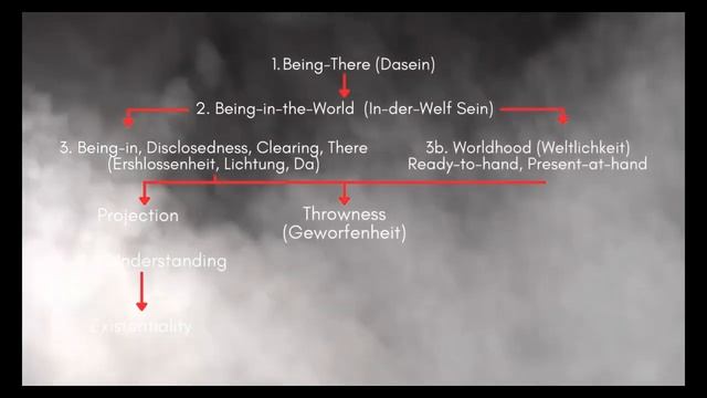 Dasein Хайдеггера