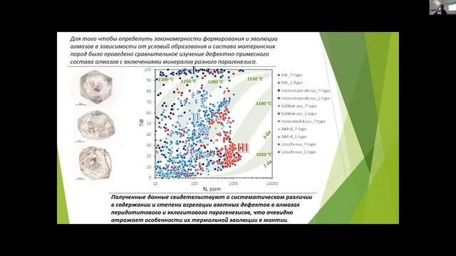 Геохимические индикаторы алмазообразующих процессов. Доклад Д.А. Зедгенизова.