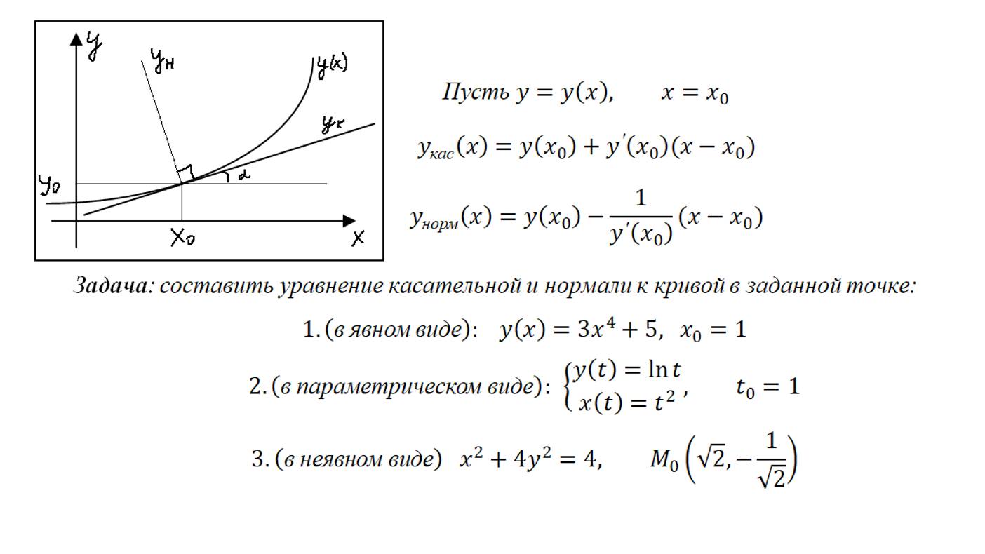 Уравнение касательной и нормали
