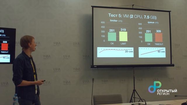 Дмитрий Демидовский "Подготовка API на Node.js к высоким нагрузкам при помощи Kubernetes Engine"