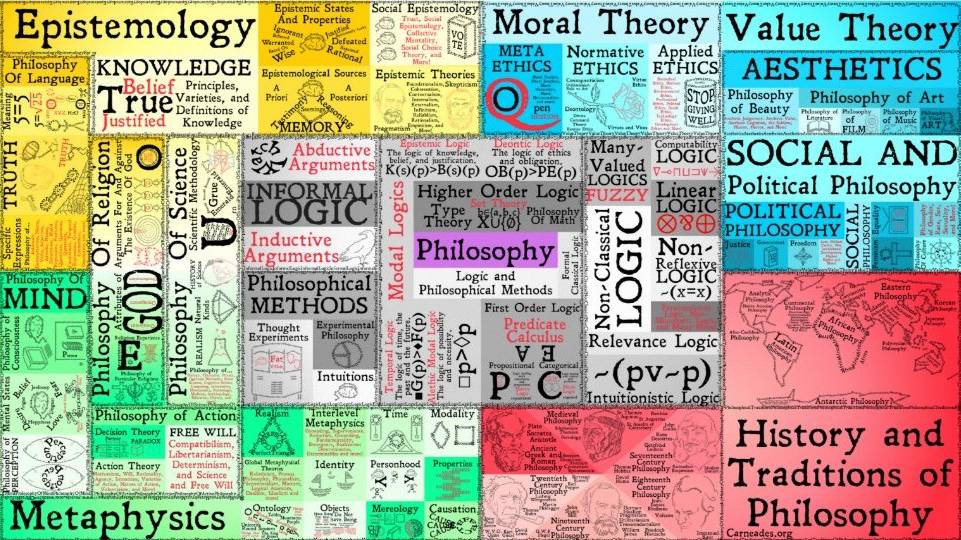 Карта философии