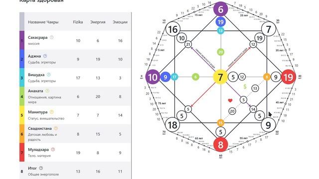 10 06 1972 - Разбор Матрицы Судьбы, ч.1. Здоровье, отношения, деньги, предназначение, биоэнергетика.