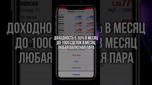 Тест-Драйв торговой системы #CloD_GolD #трейдинг #shorts #free #тест