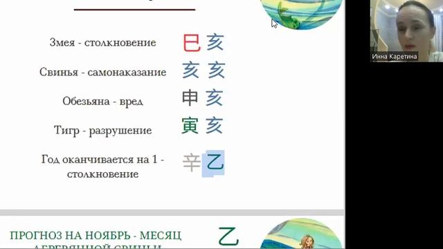 Прогноз на ноябрь - месяц Деревянной Свиньи