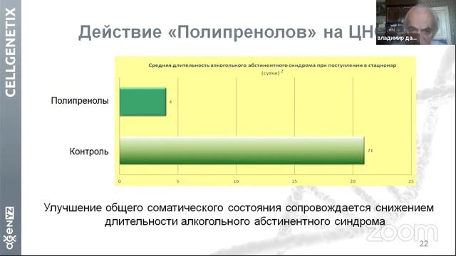 Как полипренолы защищают здоровье, рассказывает профессор Дадали В.А