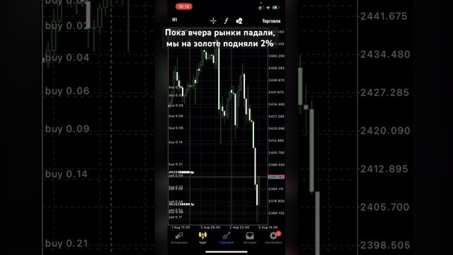 +2% на автомате #CloD_GolD