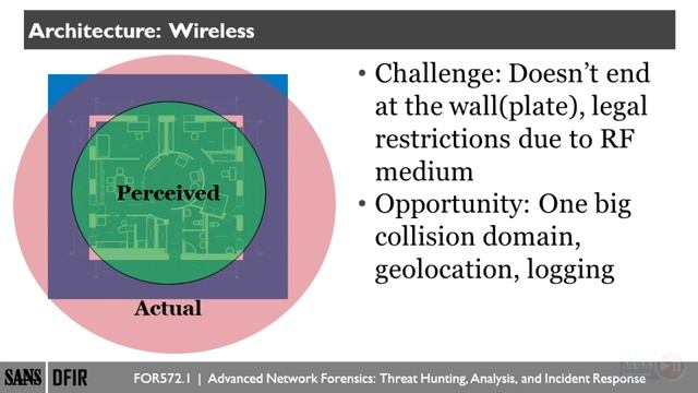 2.6 Network Challenges and Opportunities