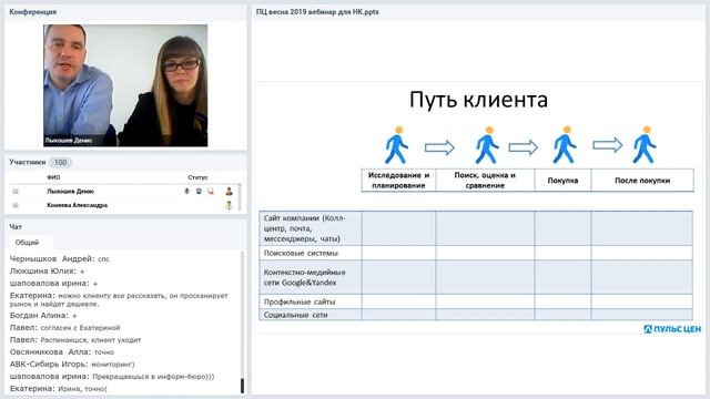 Вебинар: Путь клиента на B2B рынке: как довести клиента до кассы с помощью интернет-маркетинга