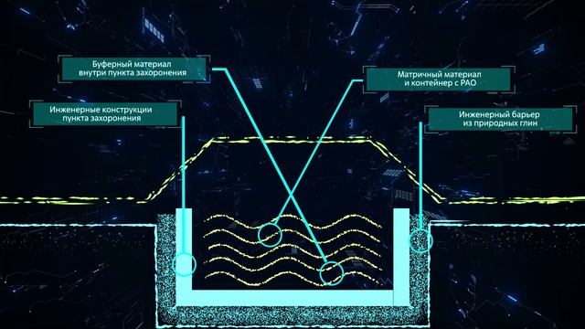 Разработка видеоконтента для голографической витрины