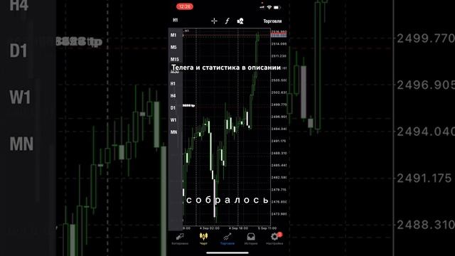 Лучший торговый робот для золота #антонназаров #clod_gold #форекс