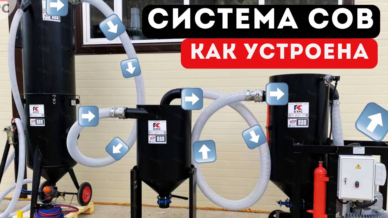 ☑Из чего состоит система СОВ?