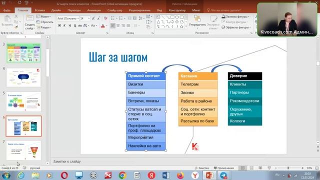 Высшие брокерские курсы МЖК 2024. От поиска клиента до заключения договора. Часть 1