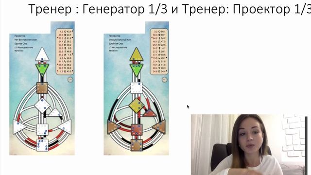 Дизайн Человека и Реализация Проектор Рефлектор Примеры