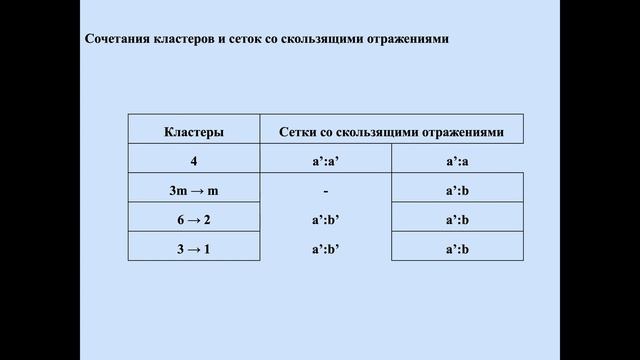 Культурологический семинар «Кристаллография вокруг нас». Часть 2