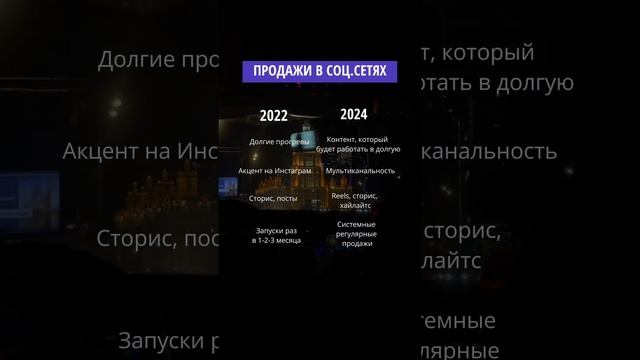 Какие тренды продаж в соц.сетях в 2024 году? #онлайншкола #продажи #блог