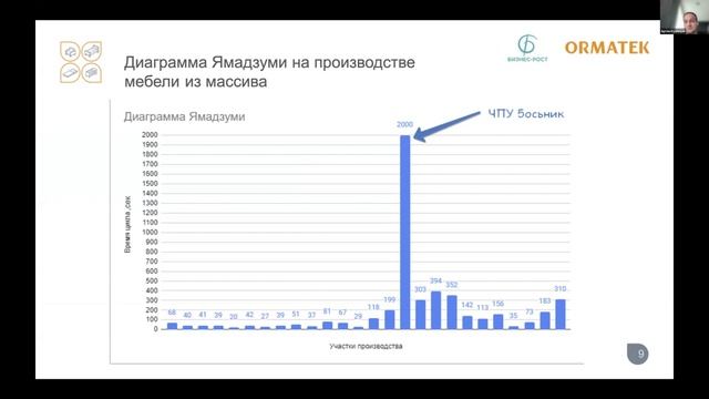 Орматек картирование потока создания ценности (защита 2024 г)