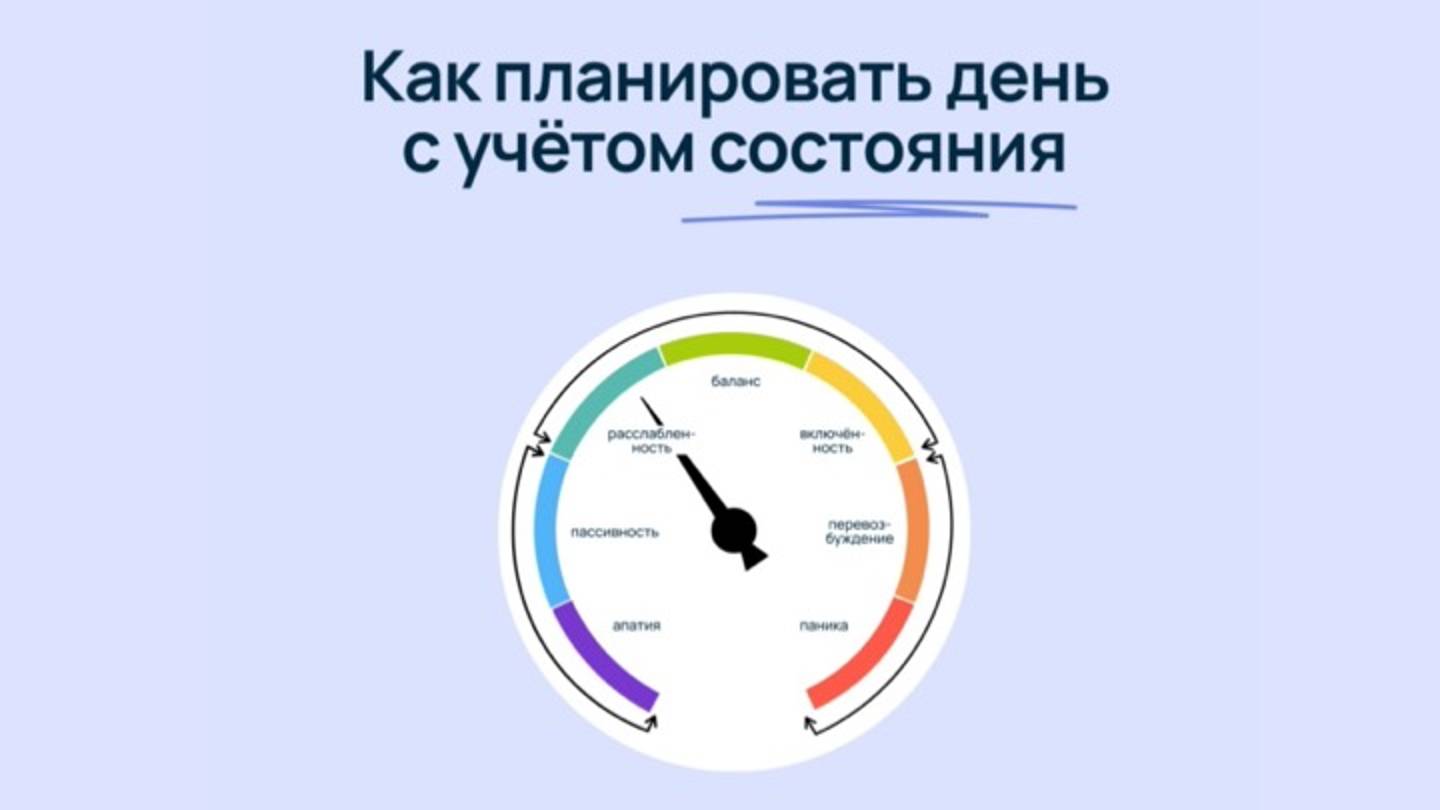 Как учитывать  свое состояние в планировании дня!