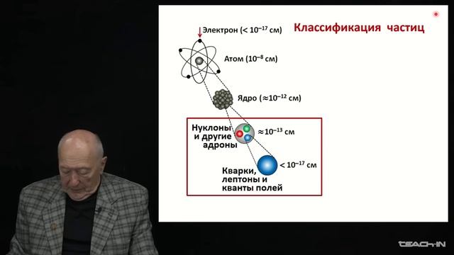 Капитонов И.М. - Физика атомного ядра и частиц - 5. Элементарные частицы