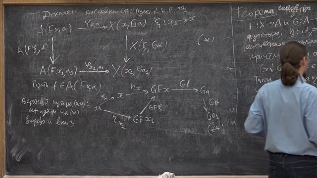 Гордиенко А.С. - Теория категорий - 13. Единица и коединица сопряжения. Треугольные тождества