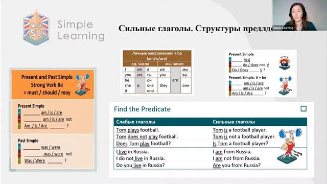 Урок 1.2 Как освоить времена на 100% Любовь Андреенва Борисова