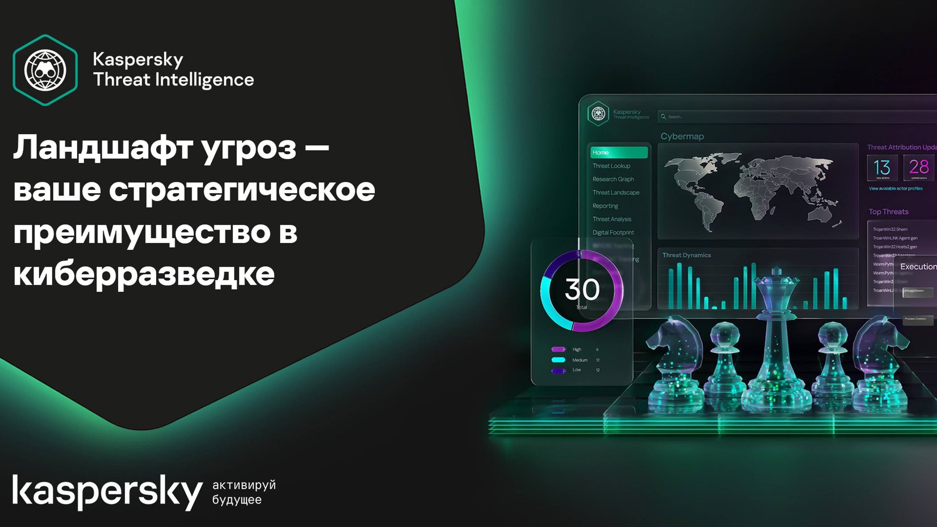 Ландшафт угроз ваше стратегическое преимущество в киберразведке