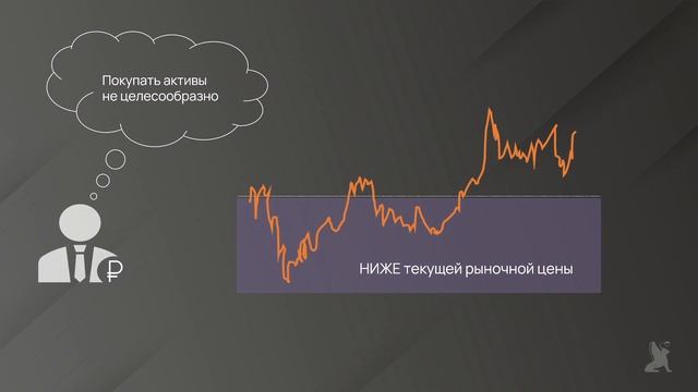 Видео 19.1. Активное инвестирование