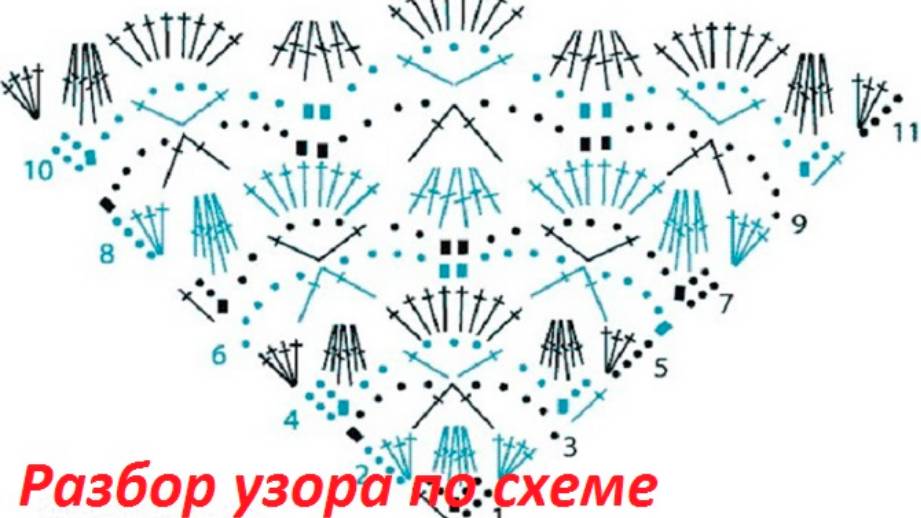Бирюзовая шаль , разбор узора по схеме крючком