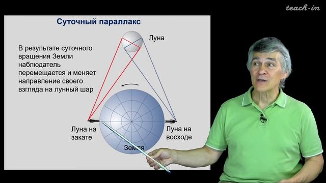 Сурдин В.Г. - Астрономия для старших школьников - Урок 9. Измерение пространства