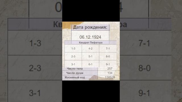 Эли Коэн: нумерология знаменитого шпиона Моссада по дате рождения #нумерология #эзотерика #шпион