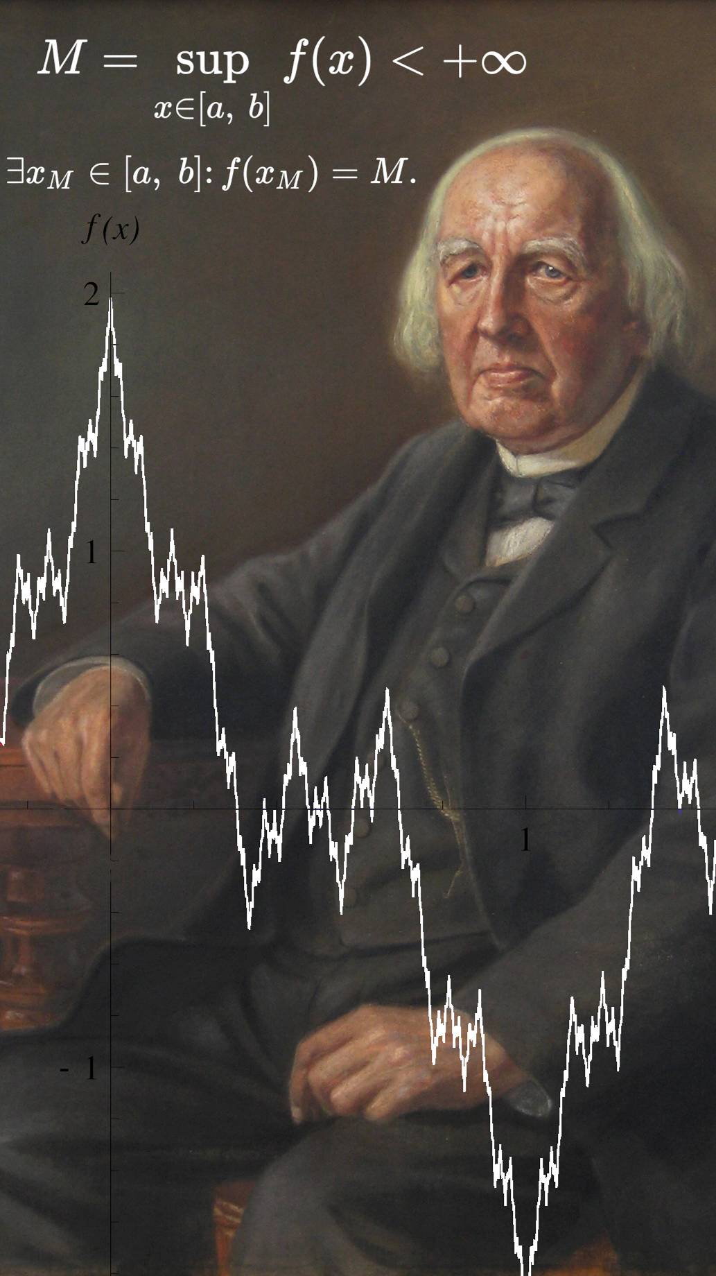 Днюха бати современного математического анализа. Карл Вейерштрасс.